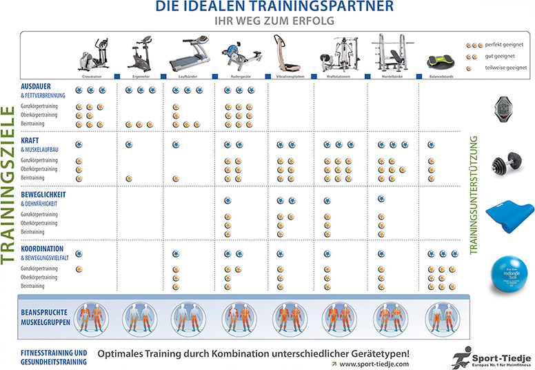 Die idealen Trainingspartner - Sport-Tiedje